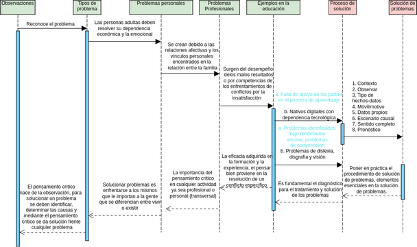 Diagrama de secuencia | Visual Paradigm User-Contributed Diagrams / Designs